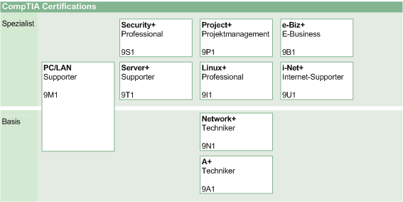 Save Over $2,000+ Using Our 'Power Learning' Self-Study IT Training ...